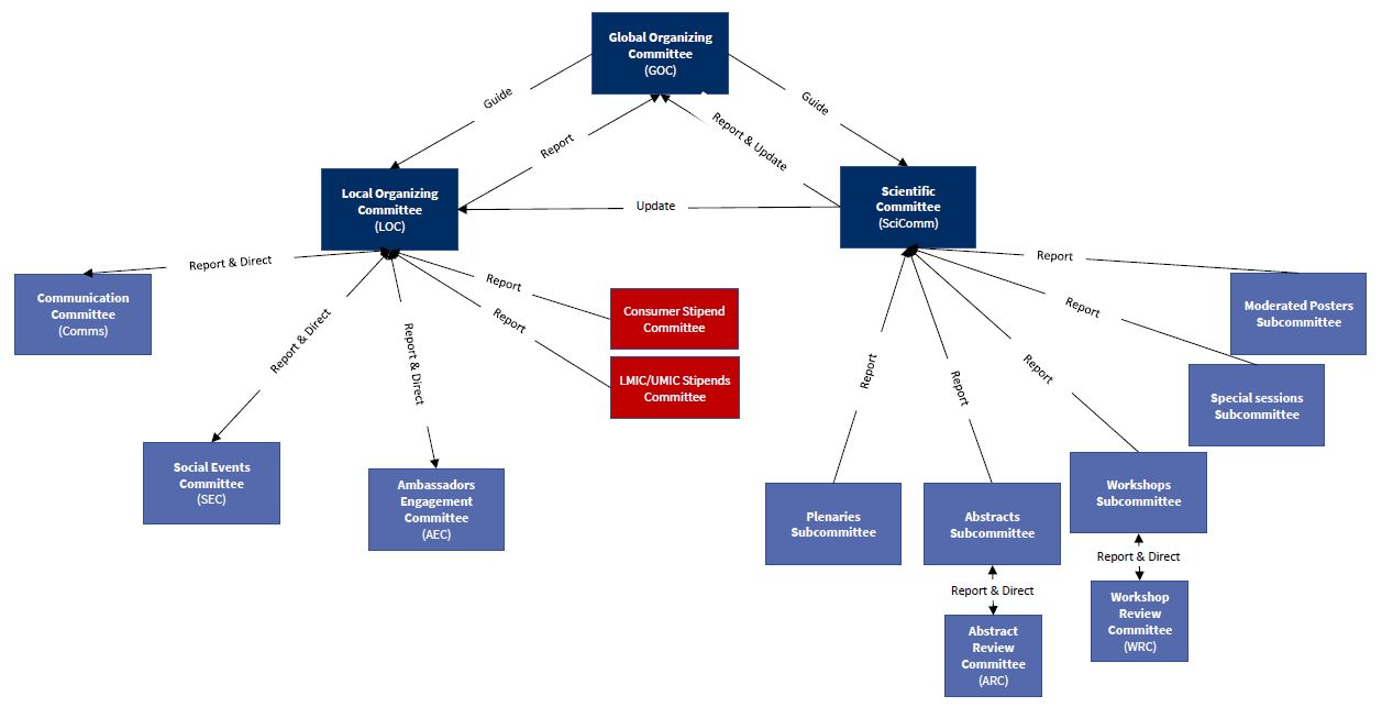 Committees | Global Evidence Summit 2024